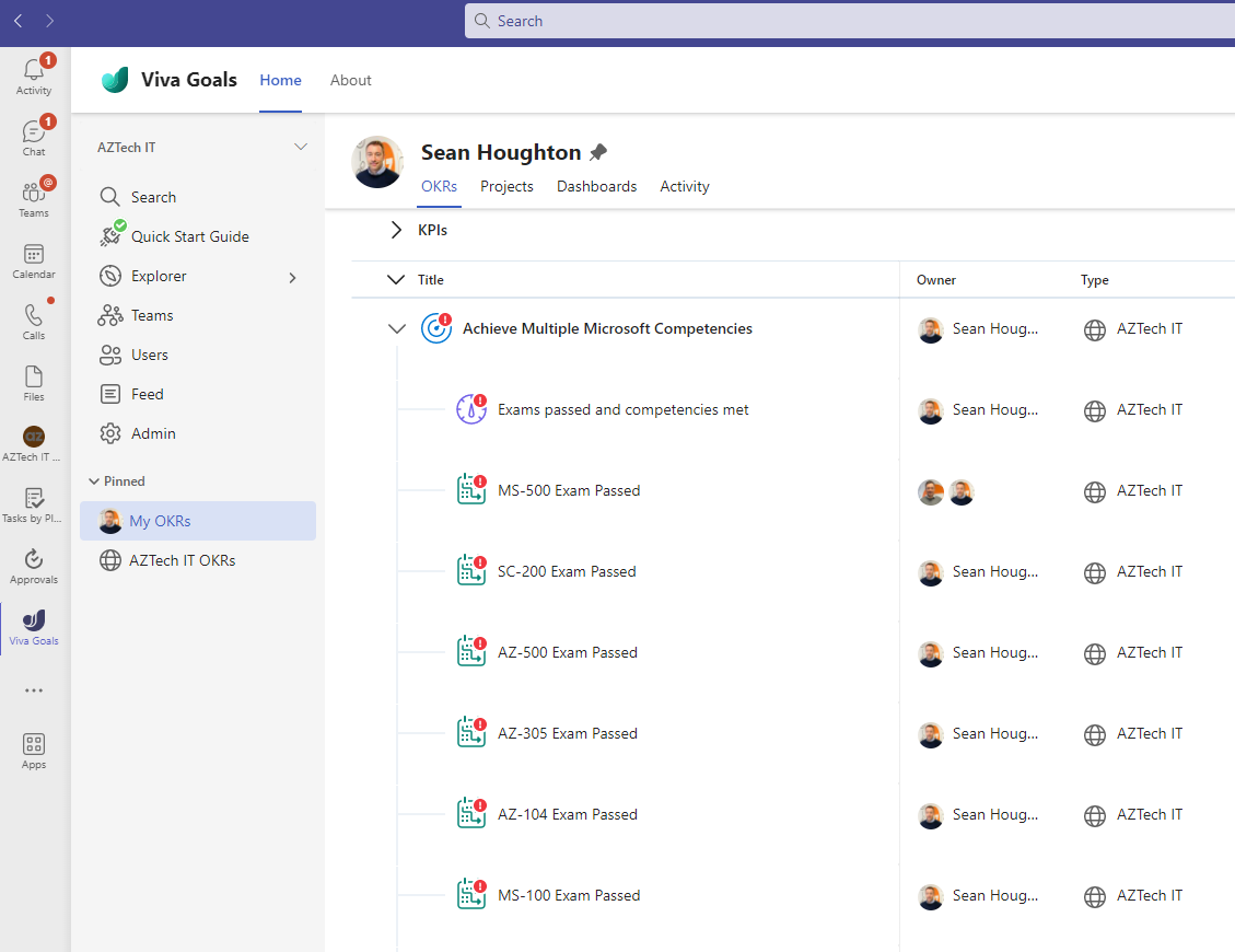Microsoft Viva Explained - Modules, Features & Pricing